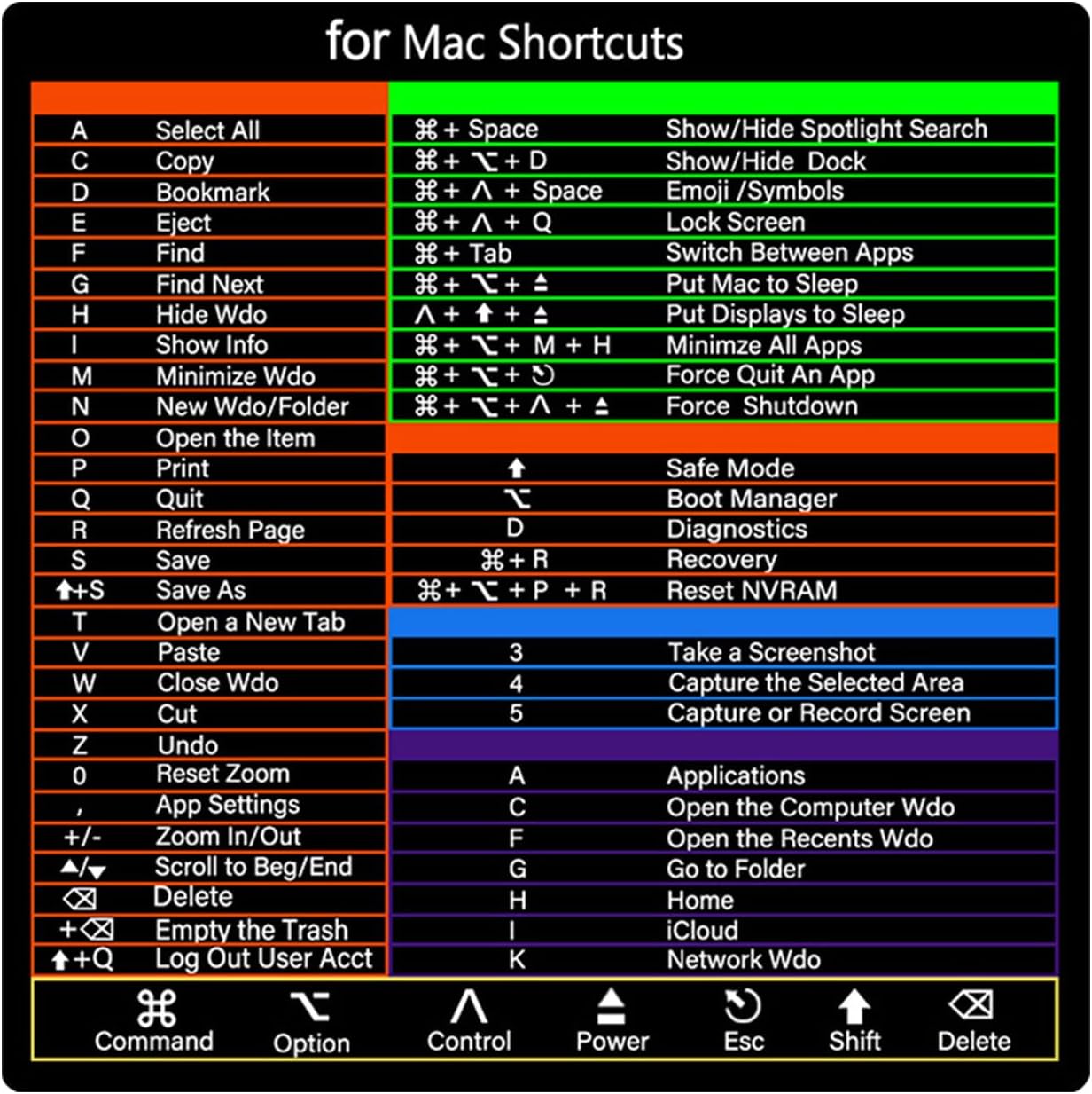 Keyboard Shortcut Stickers, Word/ Quick Start Guide, Keyboard Shortcuts ...