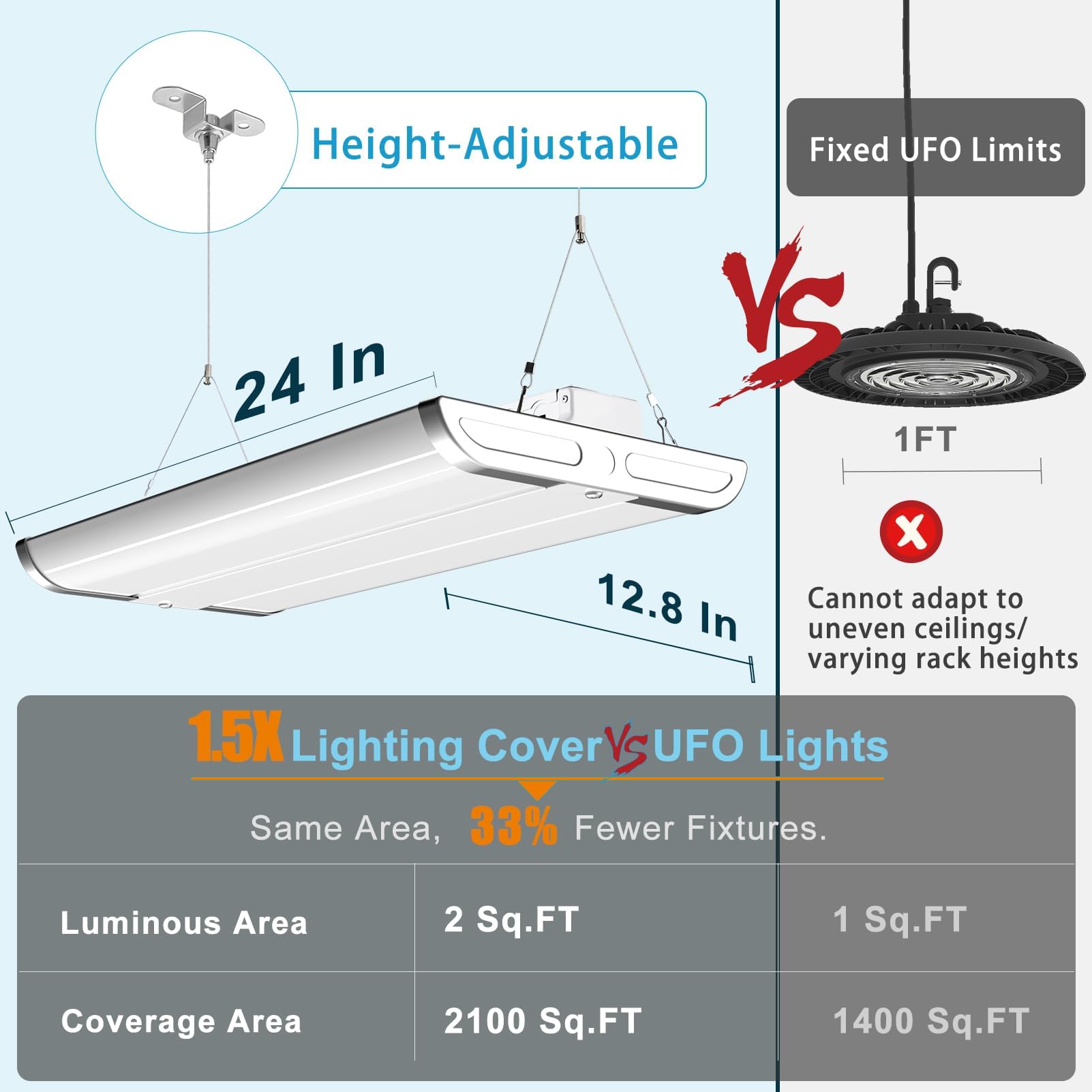 Snapklik.com : 2FT LED High Bay Shop Lights, 100-277V Driver Equipped ...