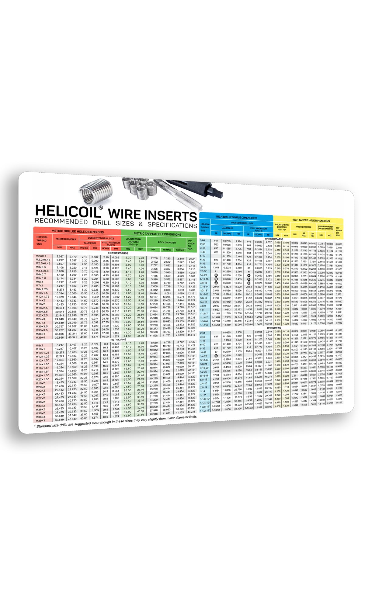 Useful Magnets Helicoil Wire Inserts Drill Size & Specifications ...