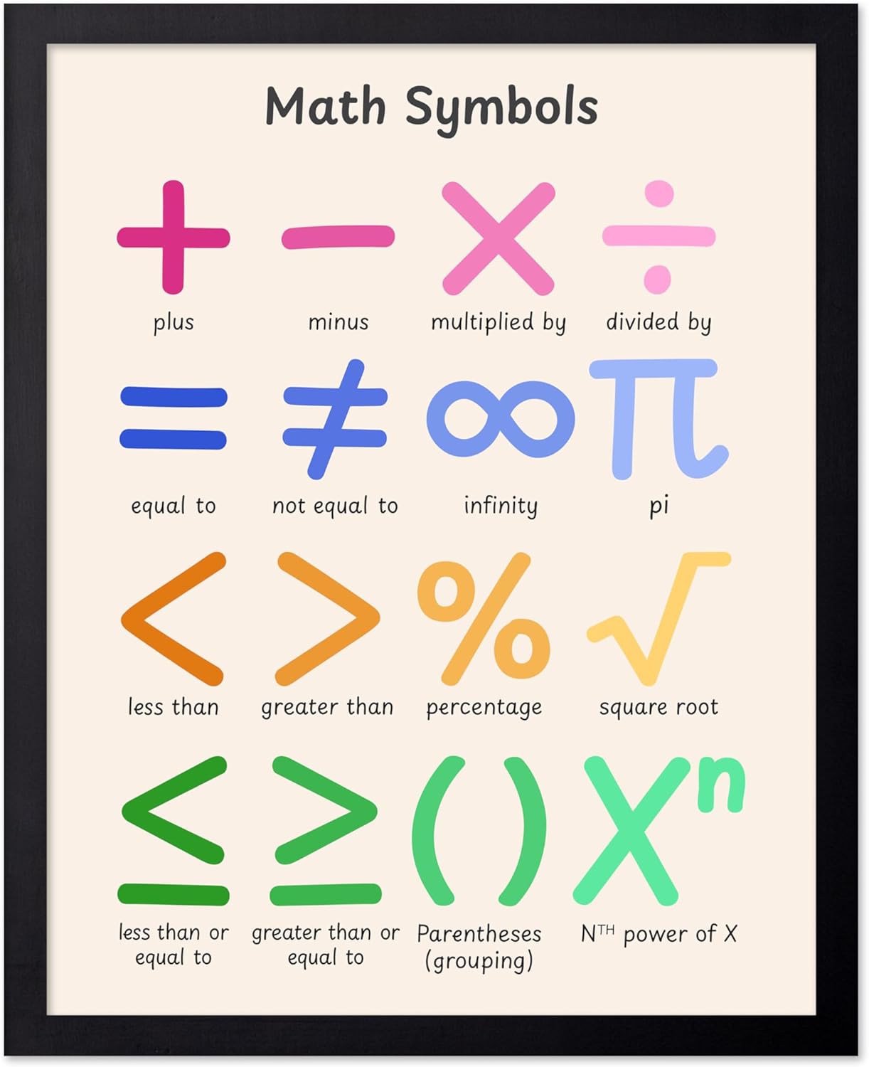 Amazon.com: Poster Master Math Symbols Poster - Mathematics Print ...
