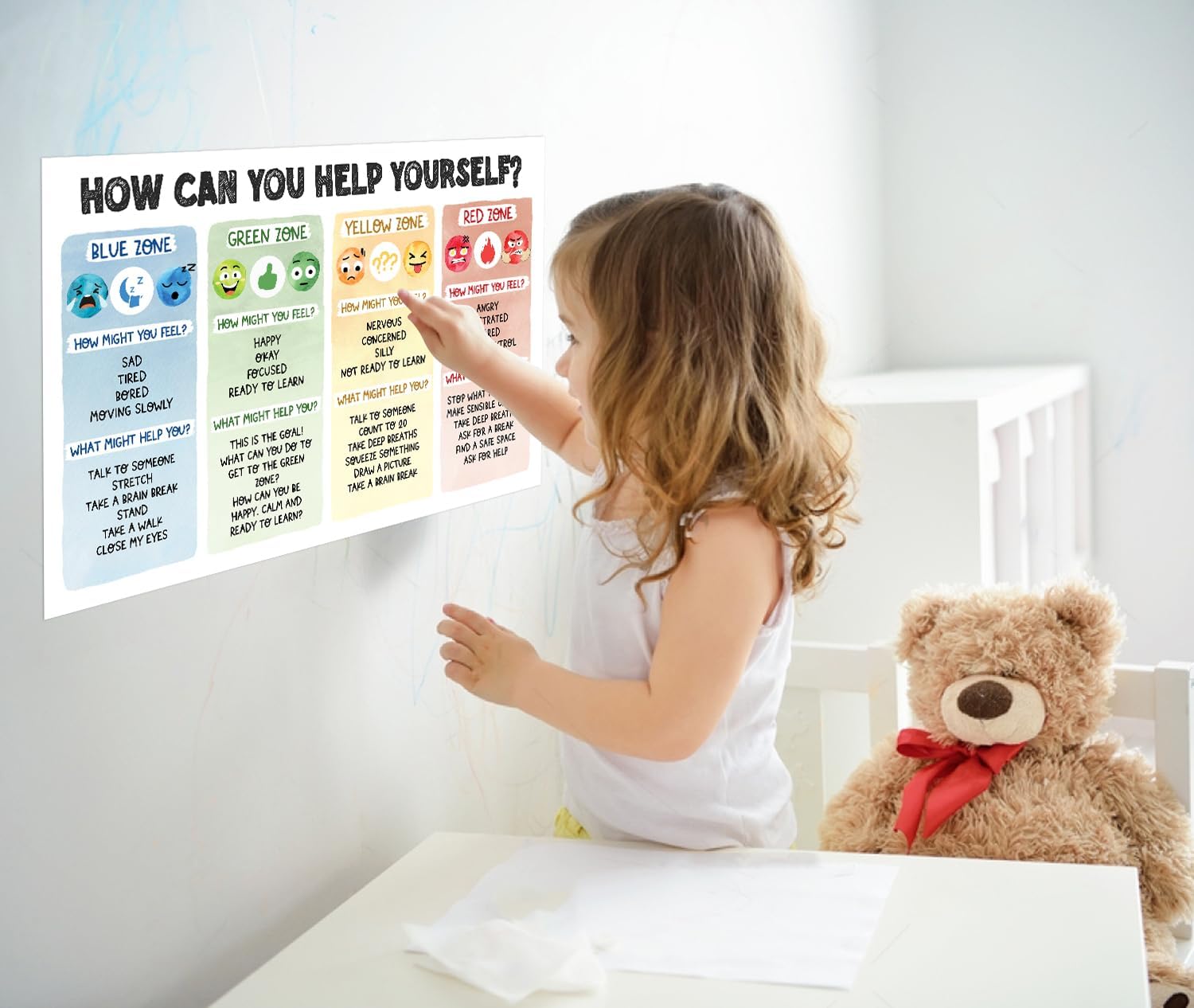 16x24 Zones of Regulation Poster, What Zone Are You Australia | Ubuy