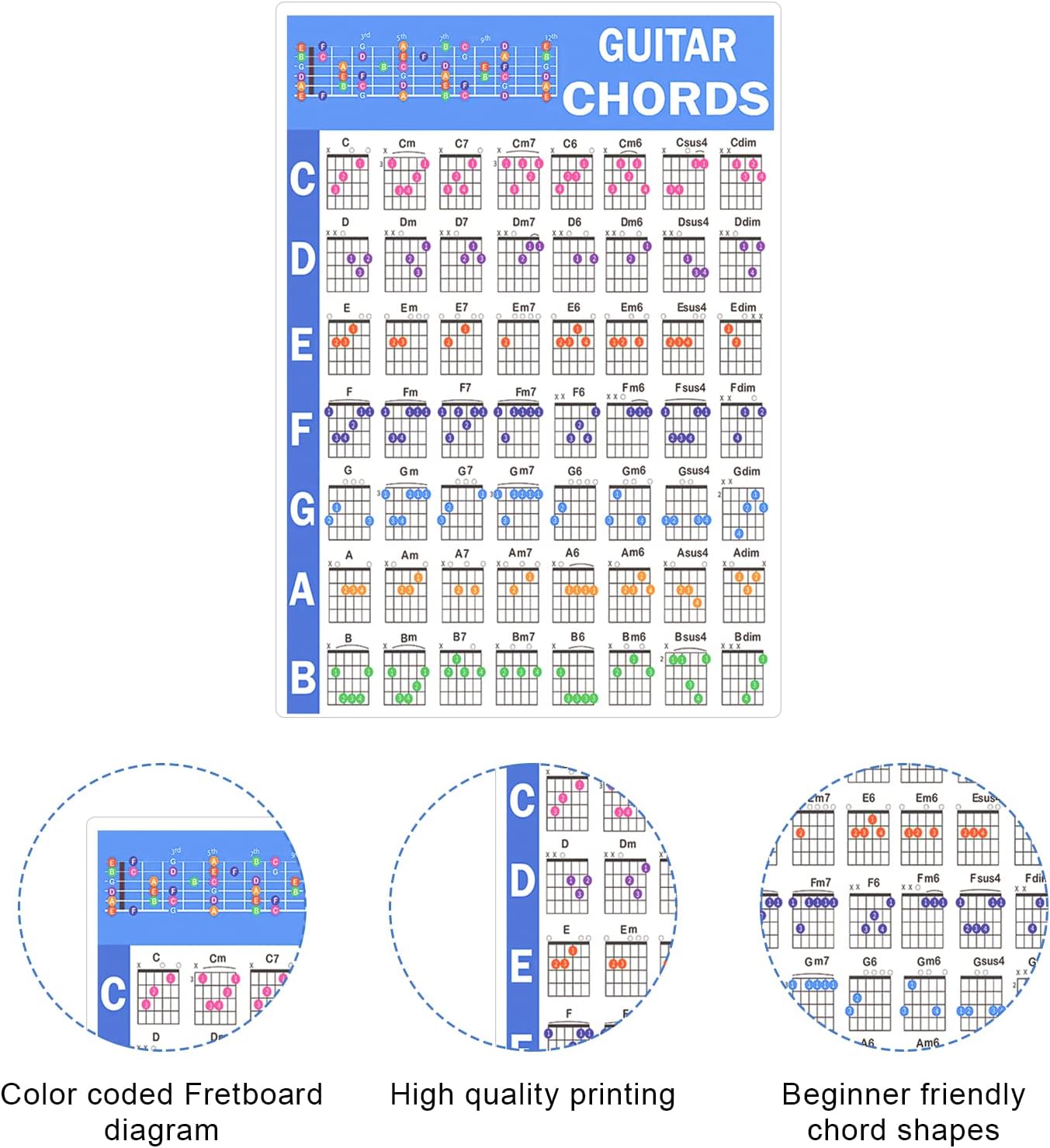 Guitar Chord Poster, 8 x 11 Inch Laminated Guitar Sri Lanka | Ubuy