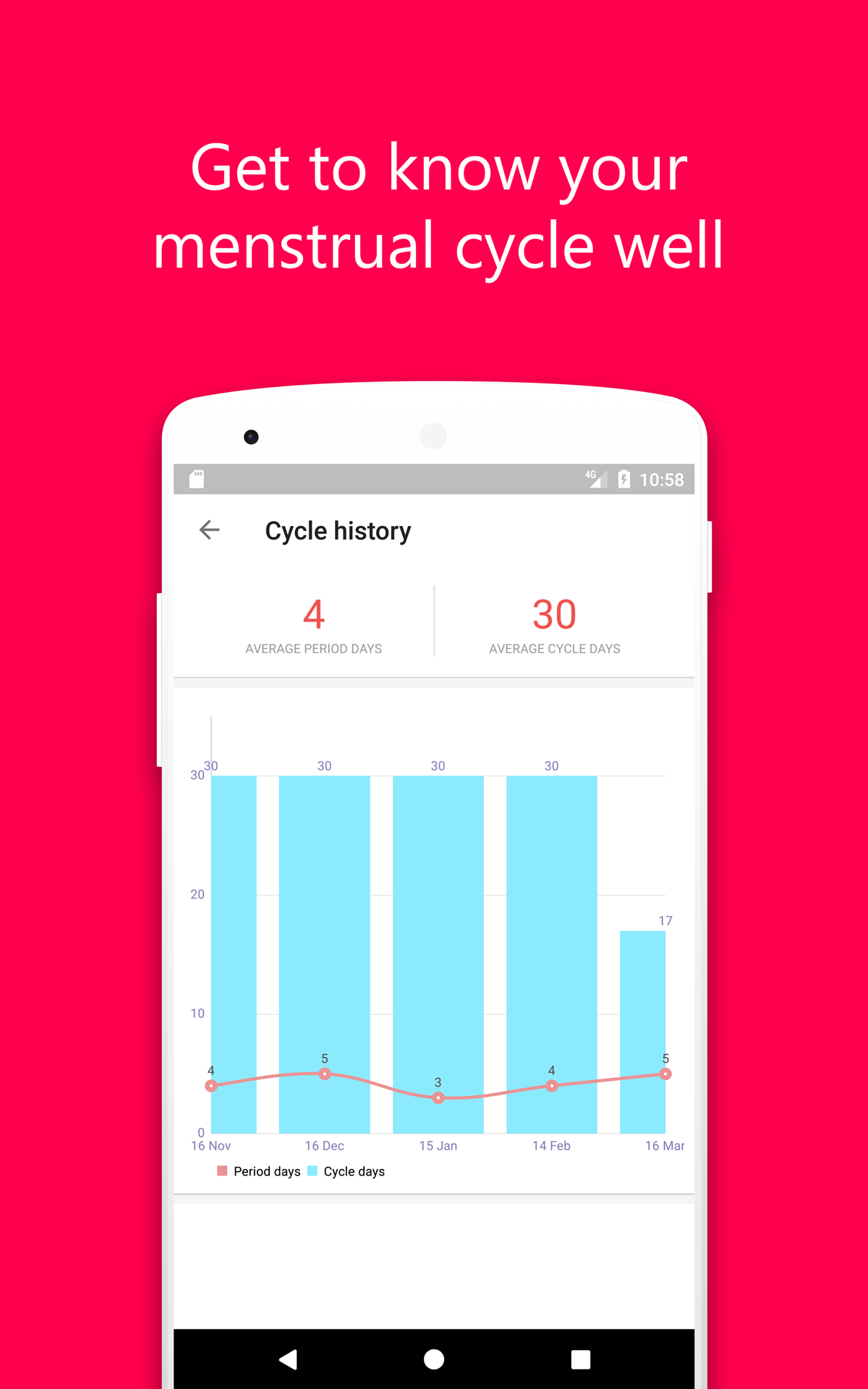 My Cycle Period tracker - App on Amazon Appstore