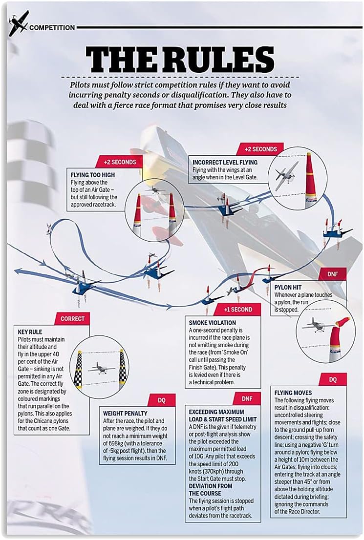 Amazon.com : Pilot Knowledge Metal Tin Signs Competition The Rules ...