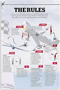 Amazon.com : Pilot Knowledge Metal Tin Signs Competition The Rules ...