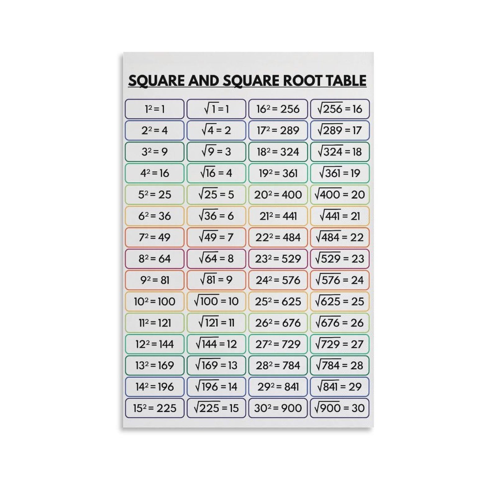 Square Root Table 1 30