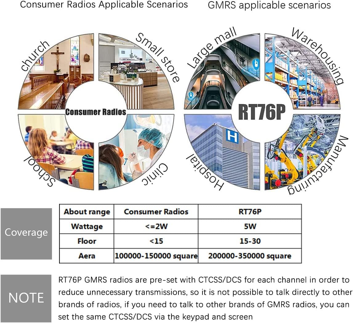 Retevis RT76P Walkie Talkies de alta potencia para adultos, radios ...