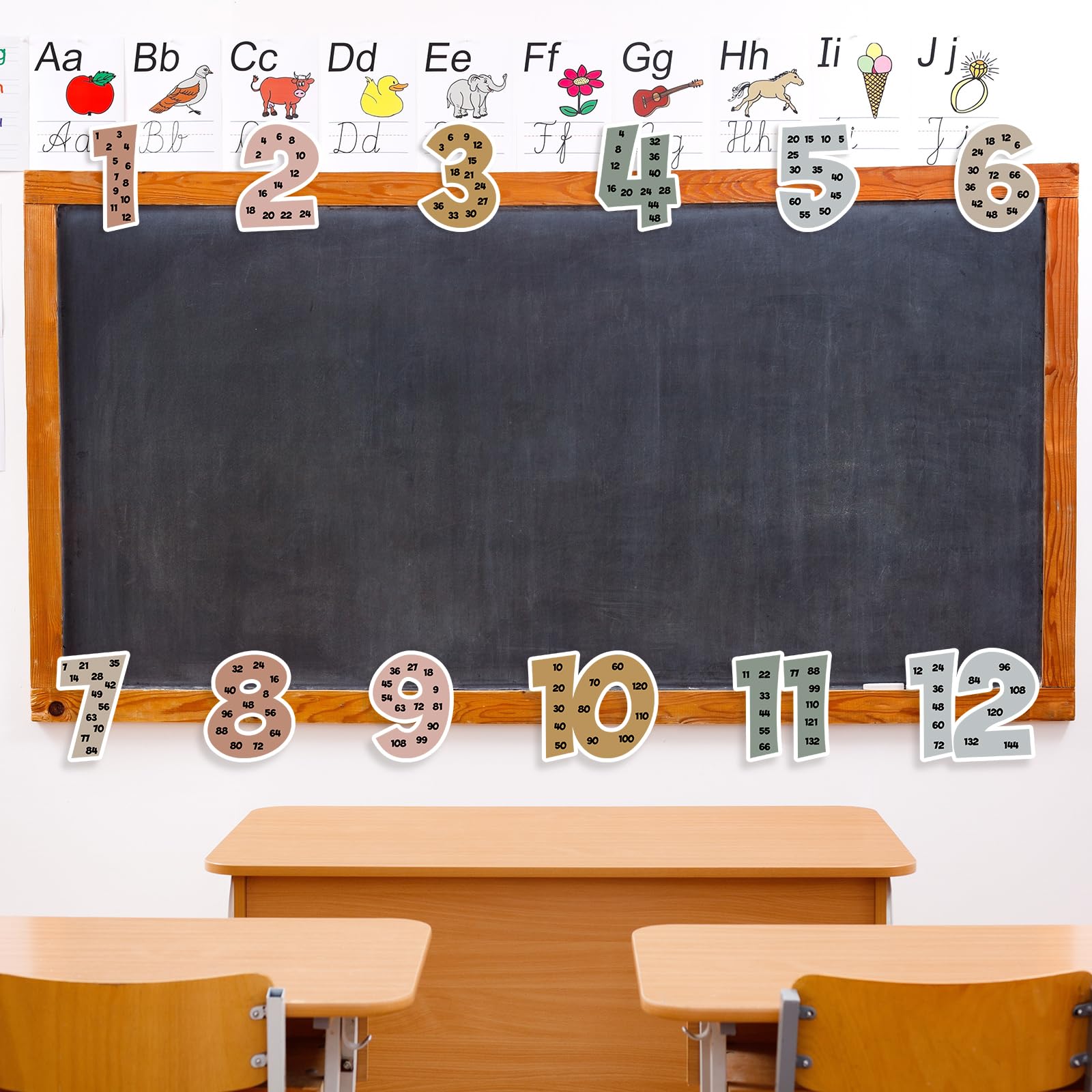 Snapklik.com : Colarr Multiplication Chart Posters For Classroom ...