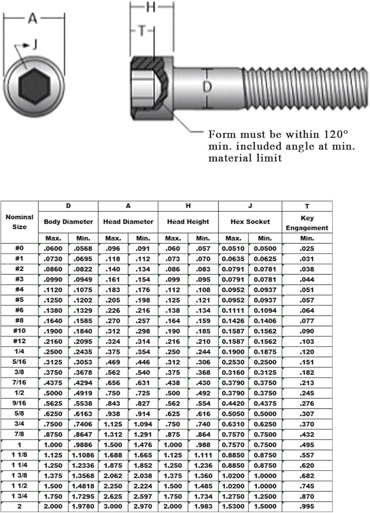 Screw Sizes Screw Sizing Chart Socket Cap Screw Data ASM 43 OFF