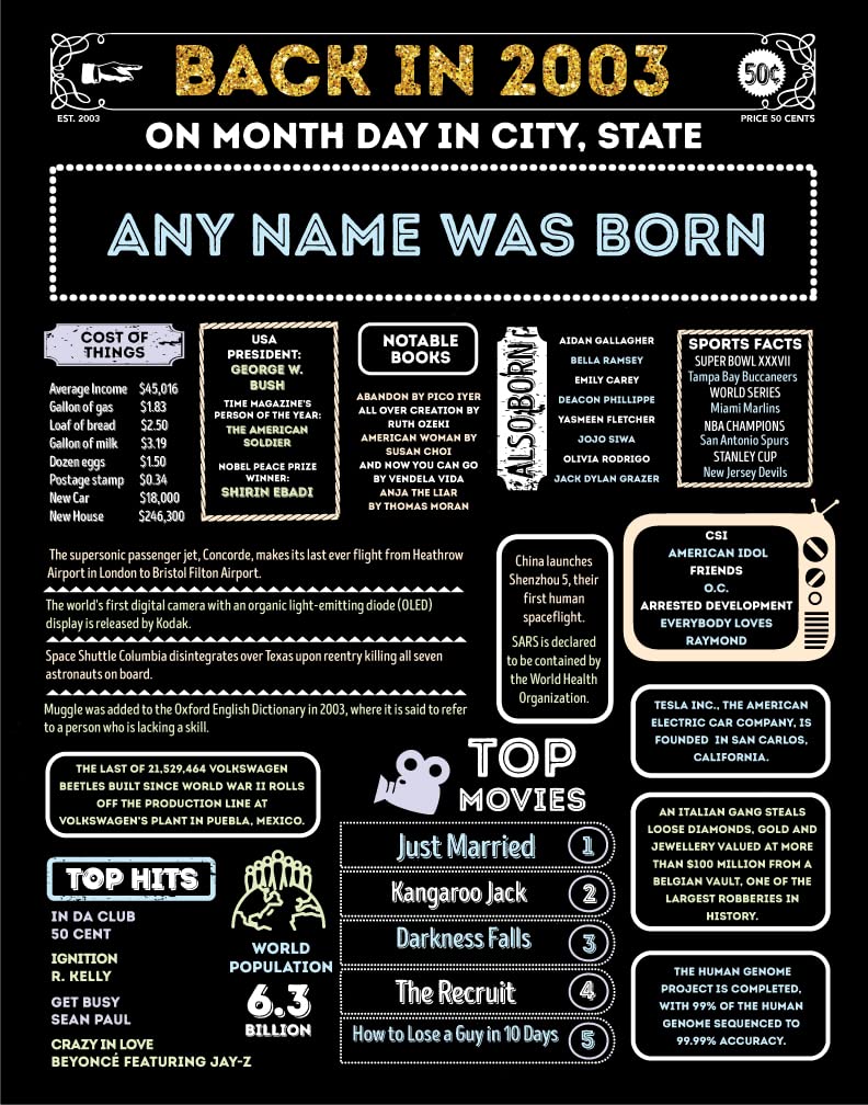 Amazon.com: Back in 2003 Chalkboard Birthday Party Poster Print : Home ...