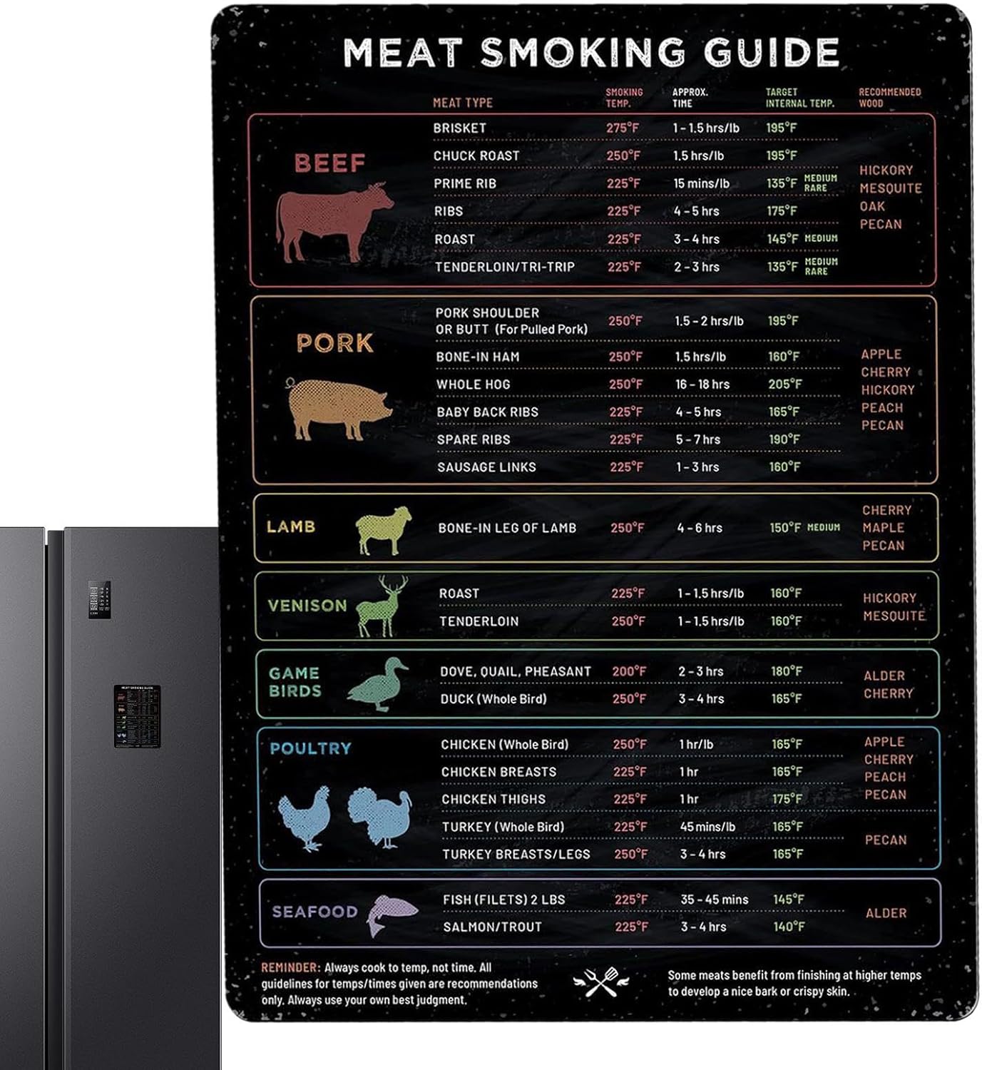Cooking Conversion Chart Magnet - Cooking Measurements - Kitchen ...