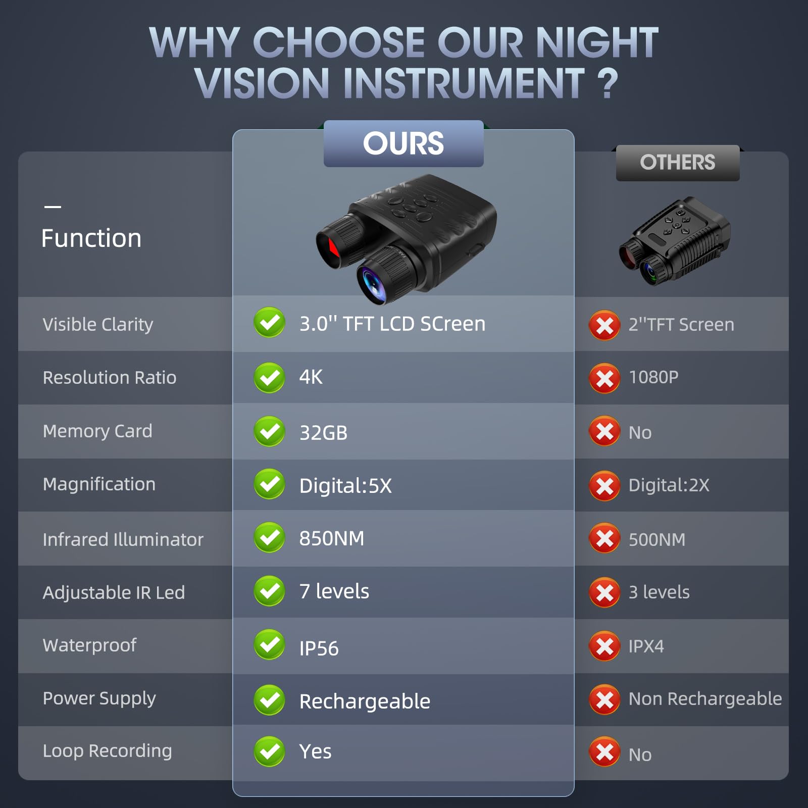 Snapklik.com : Night Vision Goggles 4K 36MP FHD Binoculars Infrared For ...