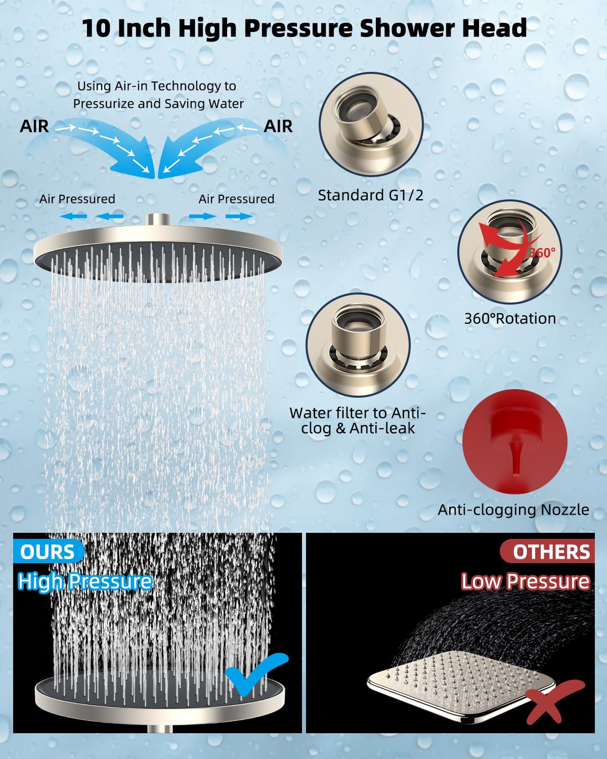 Hibbent Self-cleaning Shower Head, 10'' High Pressure Rain Shower Head, Showerhead Combo ...