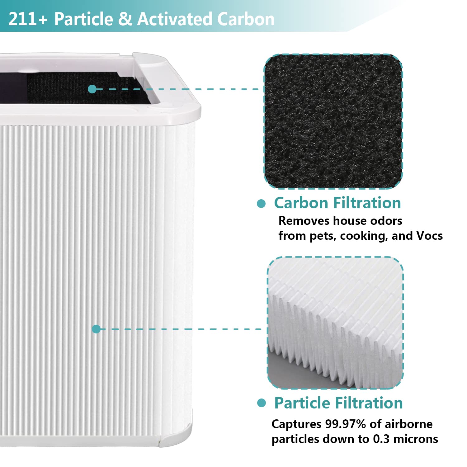 Replacement Filter Compatible with Blueair Blue Pure 211+ Air Purifier ...