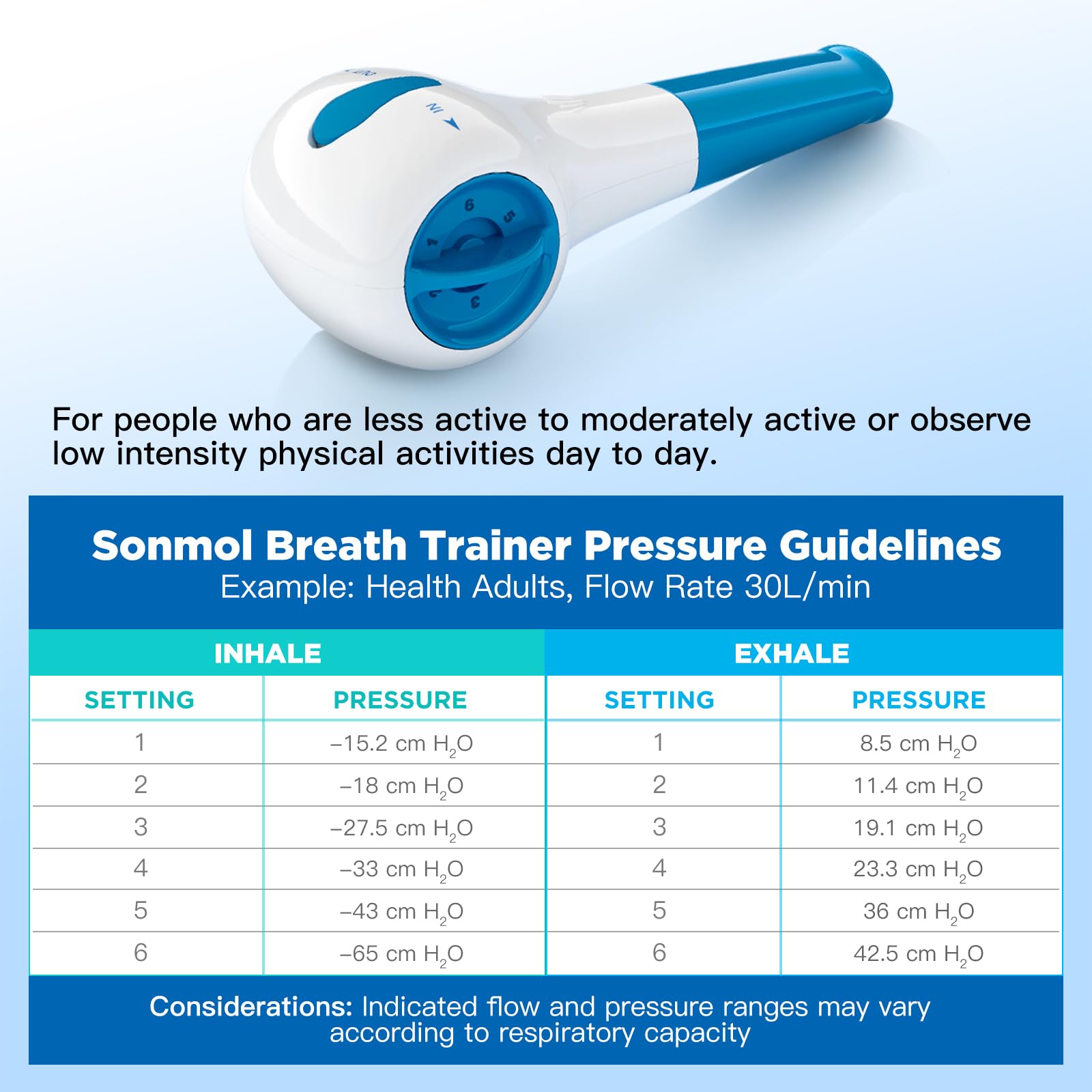 Snapklik.com : Digital Breathing Exercise Device For Lungs Lung Trainer ...