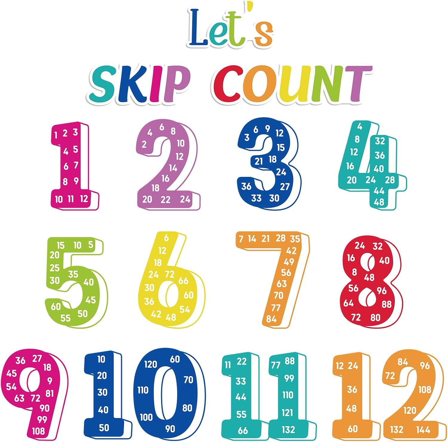 Amazon.com: Feifeiya 15 Pcs Skip Counting Numbers for Classroom Large ...