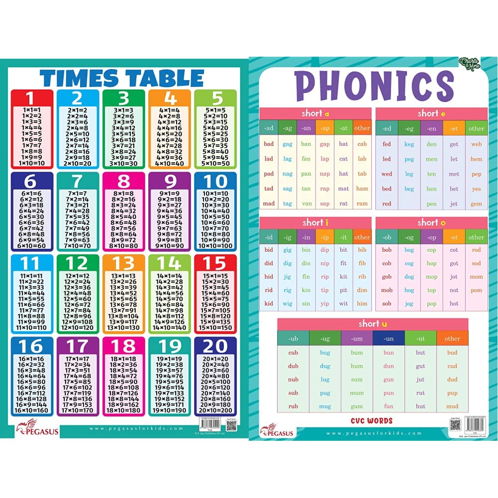 Buy Times Table - Thick Laminated Preschool Chart + Phonics - Thick ...