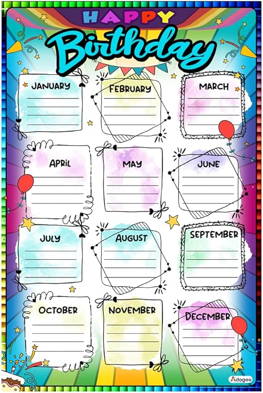Amazon.com: ADOGEO Happy Birthday Chart Poster, Watercolor Birthday ...