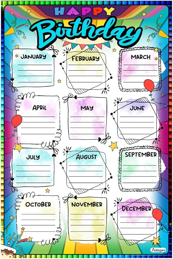 Amazon.com: ADOGEO Happy Birthday Chart Poster, Watercolor Birthday ...