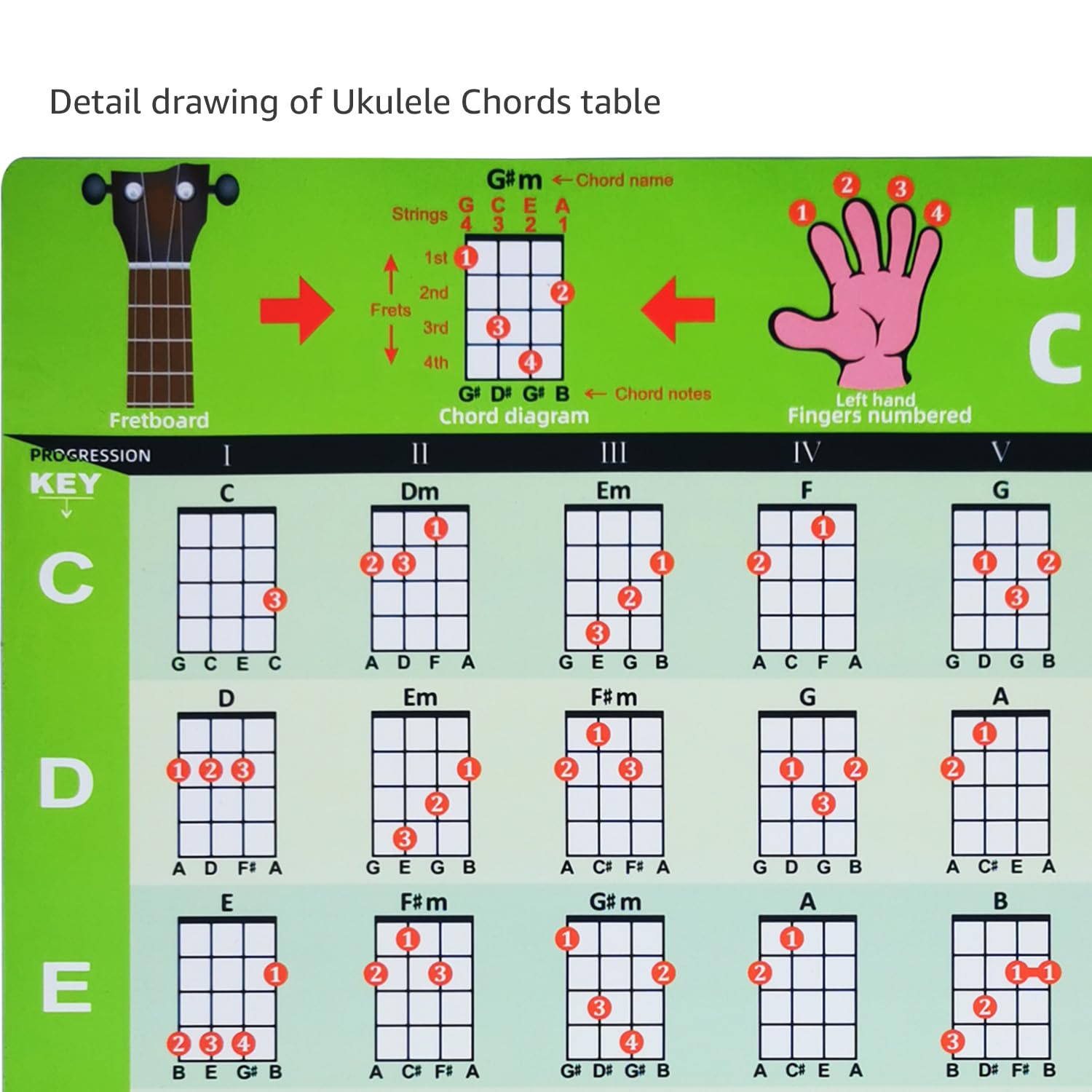 Ukulele Chords With Finger Placement Scales For Ukulele Laminated