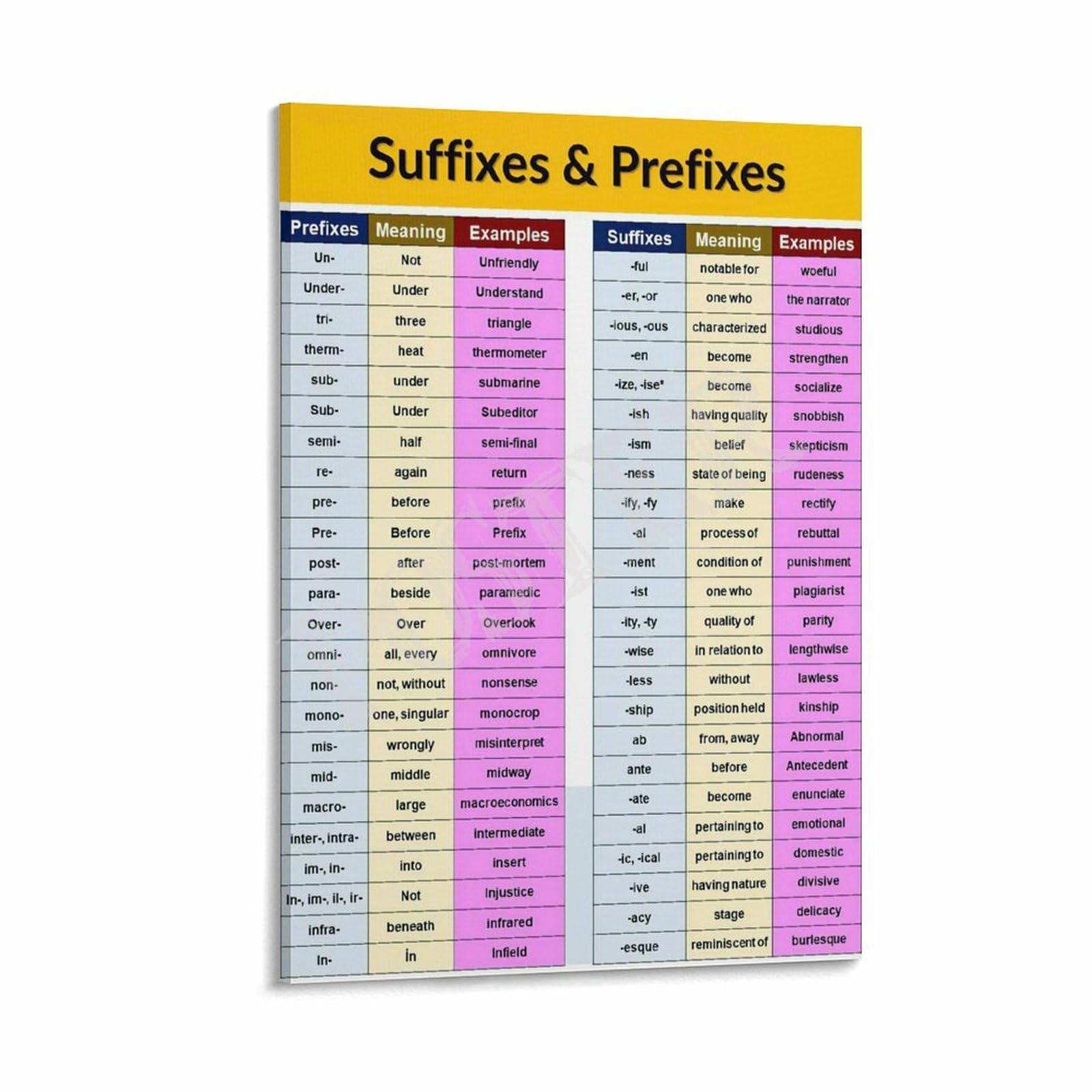 Prefix And Suffix Posters $1 Deals As We Head Into The New Year?!?