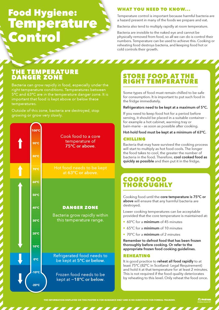 Buy Food Hygiene: Temperature Control | and Safety s | Laminated Gloss ...
