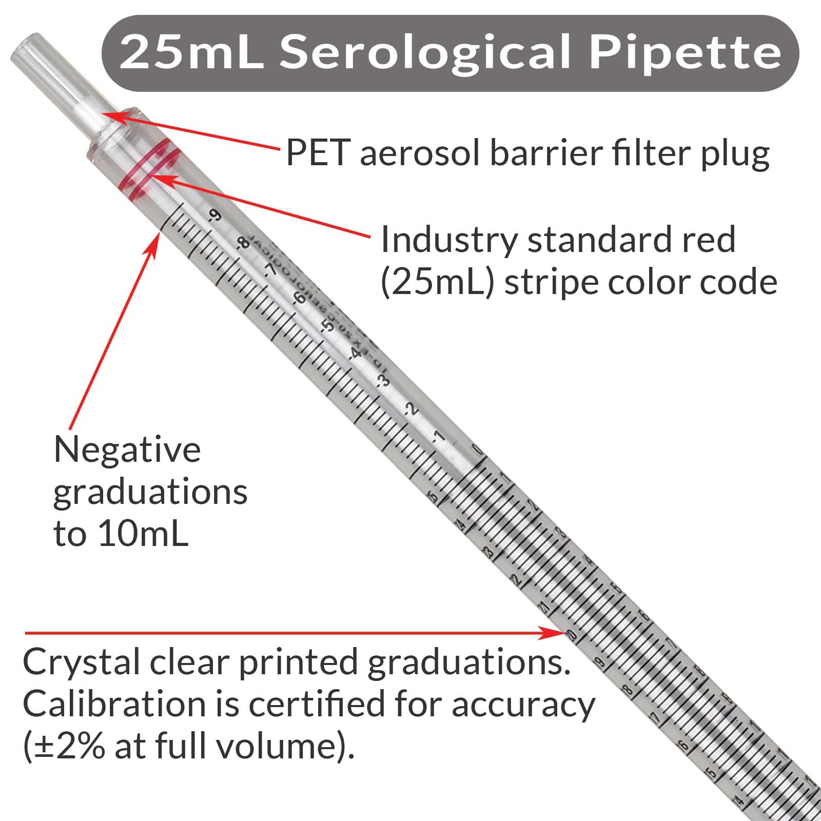 Serological Pipette Drawing