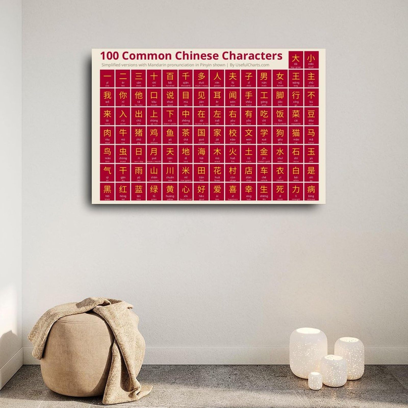 100 Basic Chinese Characters Usefulcharts