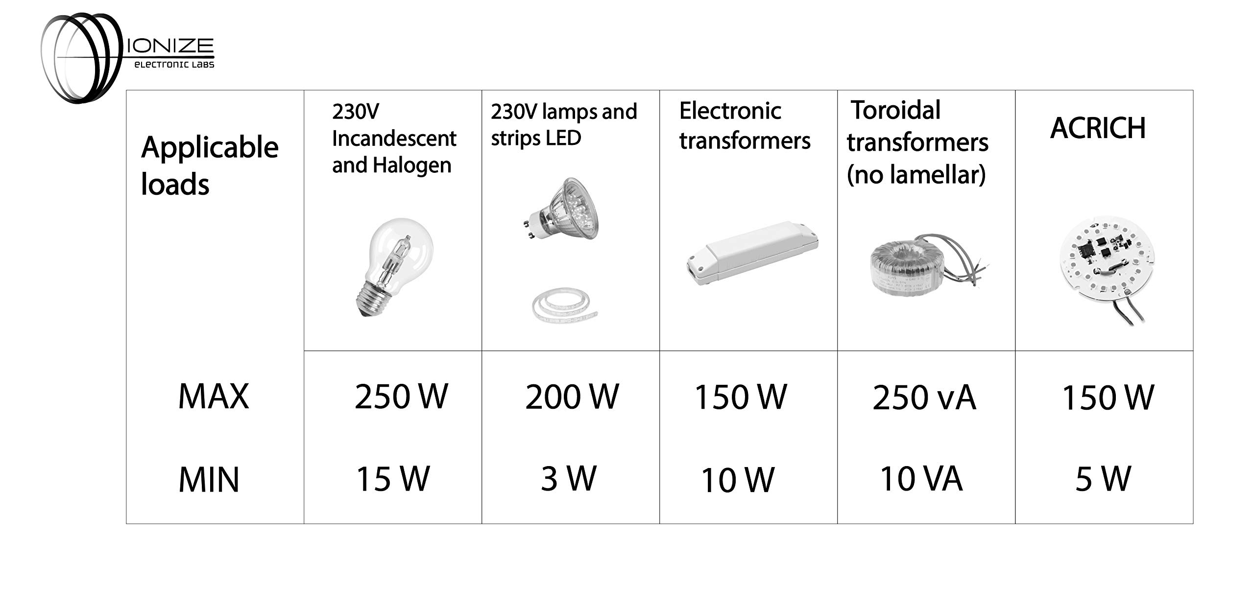 IONIZE DL321 – Dimmer Switch 200W LED, Push Button, Recessed ...