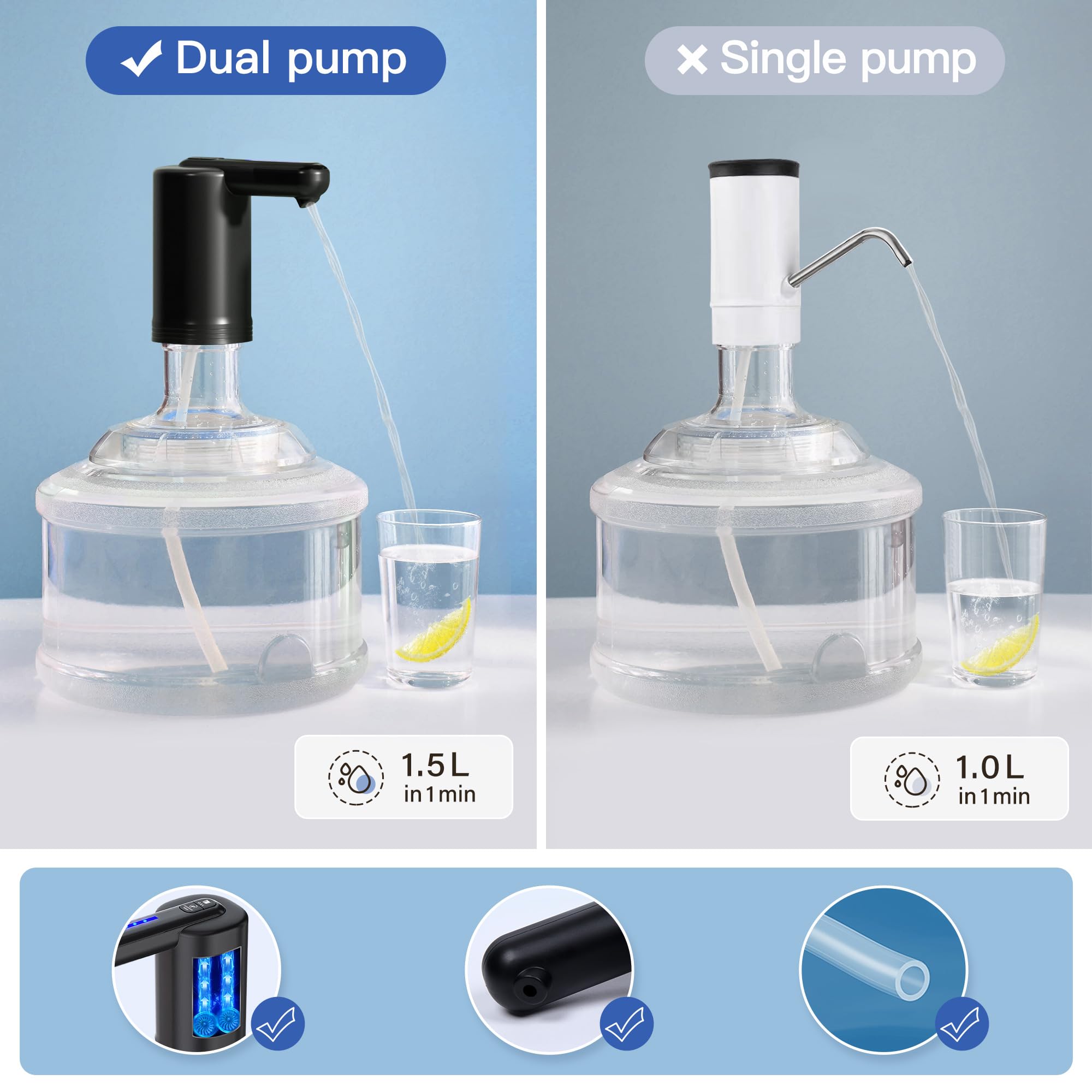 Snapklik.com : 5 Gallon Water Dispenser, 5Gal Dual Pump, Faster Pumping ...