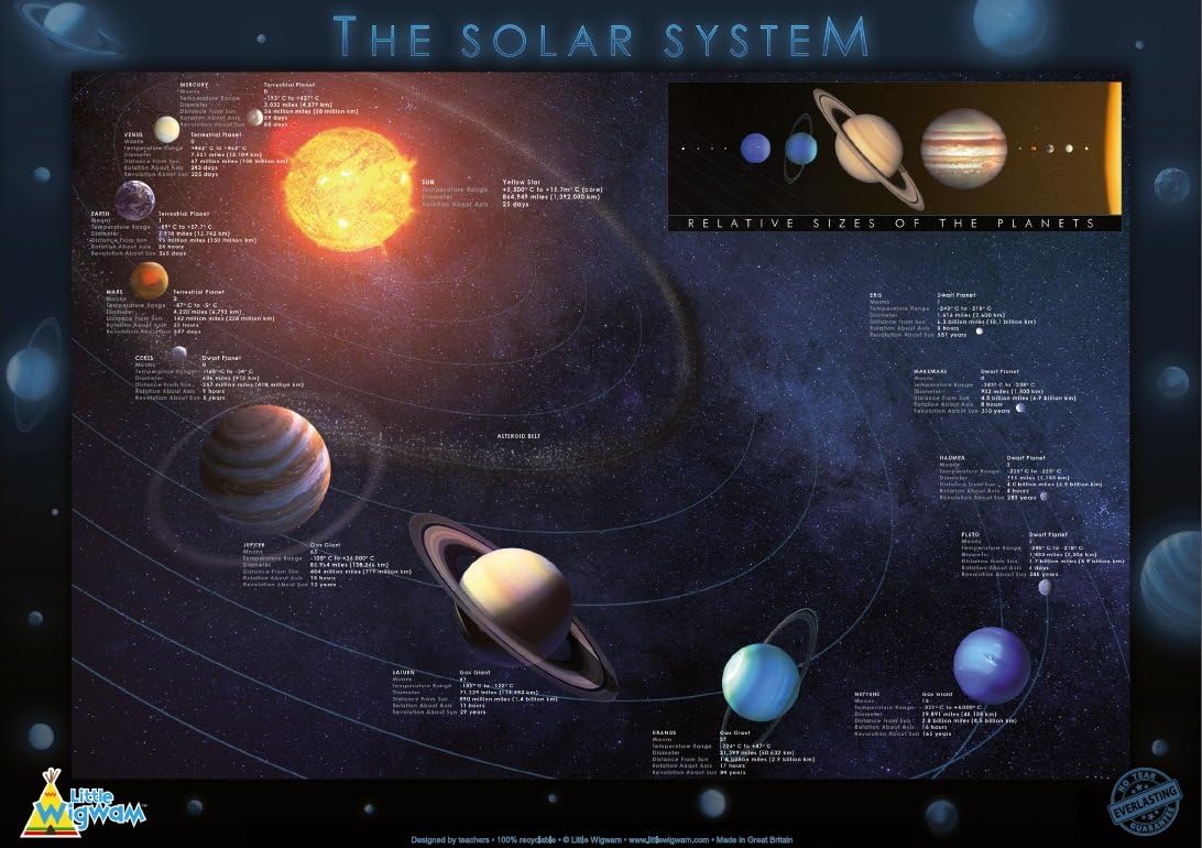 Little Wigwam The Solar System No Tear Guarantee Educational Poster (60 ...