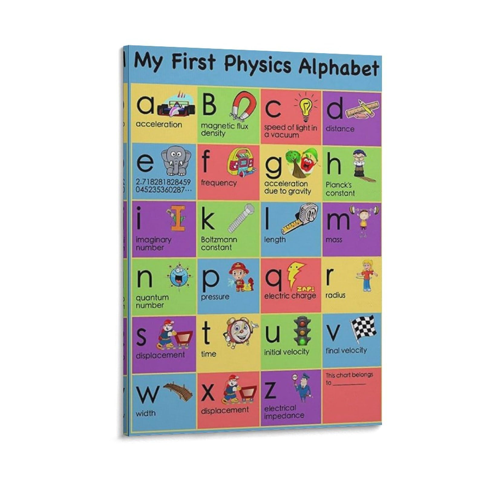 Education Posters For Kids