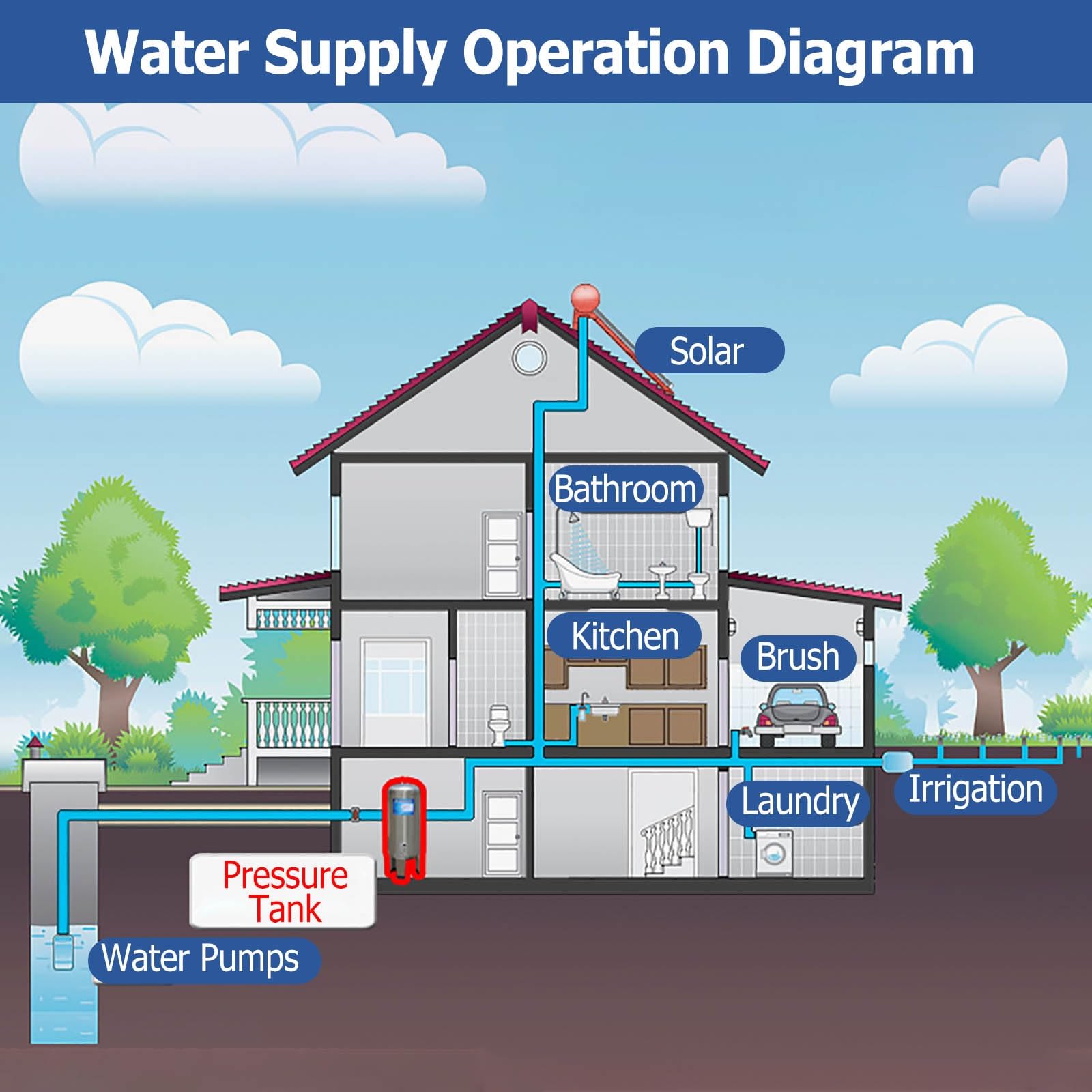 Home Well Systems Water Tower Well Pumps: Complete Guide | Negley's