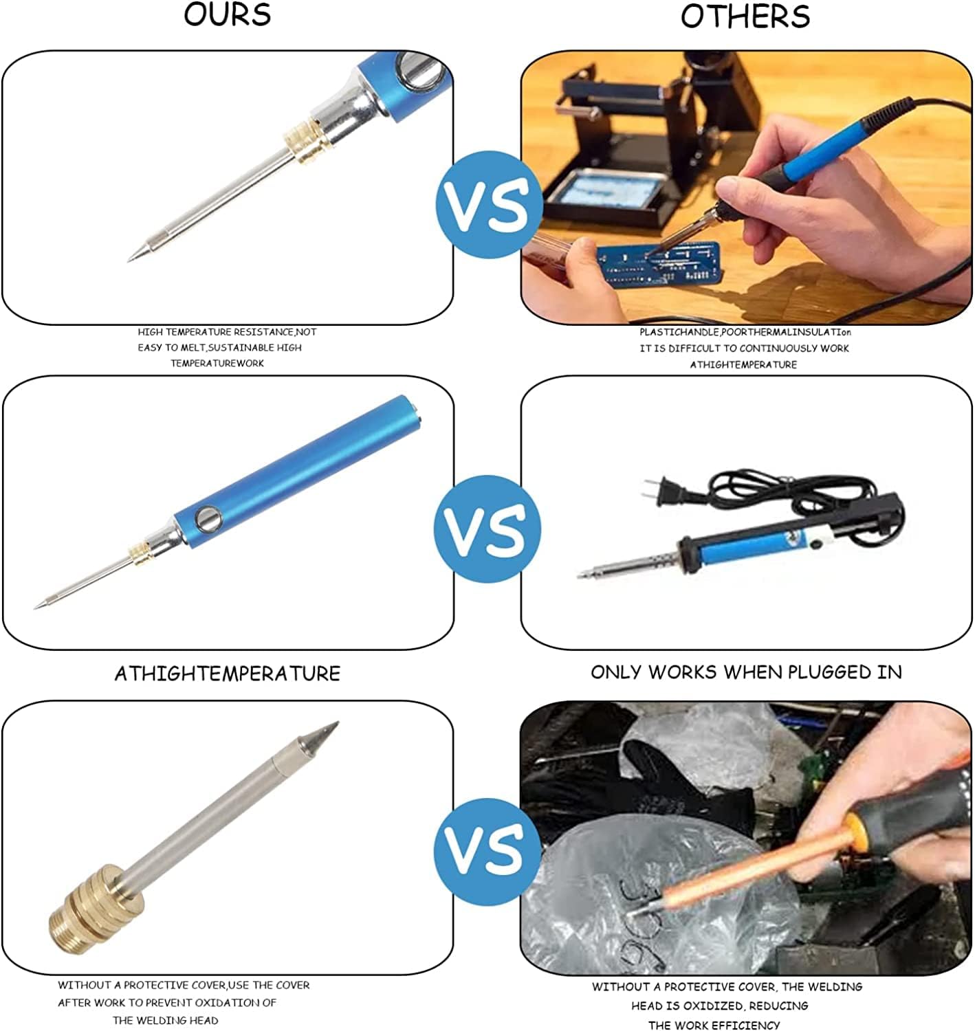 Portable Cordless Soldering Iron Kit-with 2 Pcs Battery Powered(Blue ...