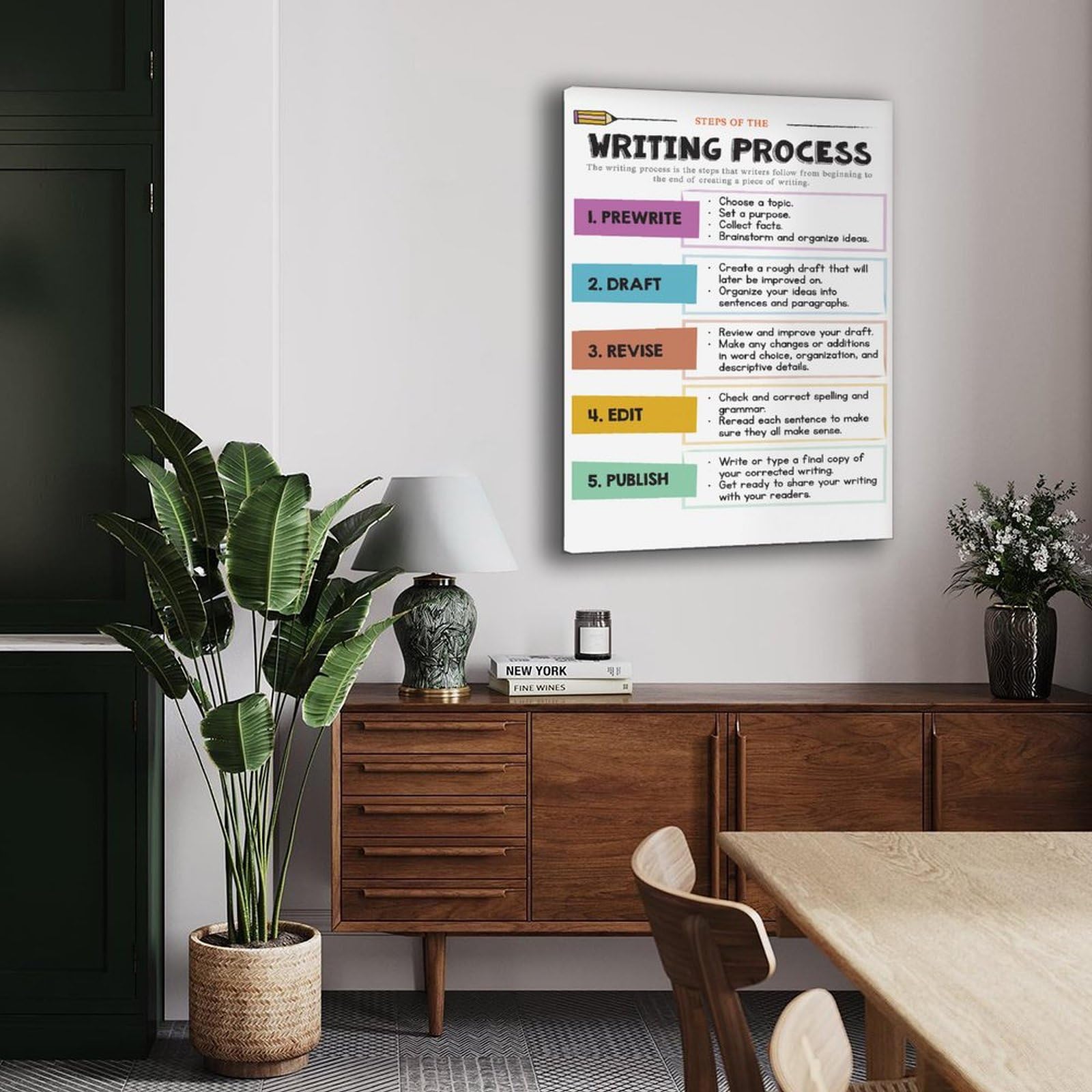 Writing Bulletin Board Sets 15 Piece Writing Process Posters For ...