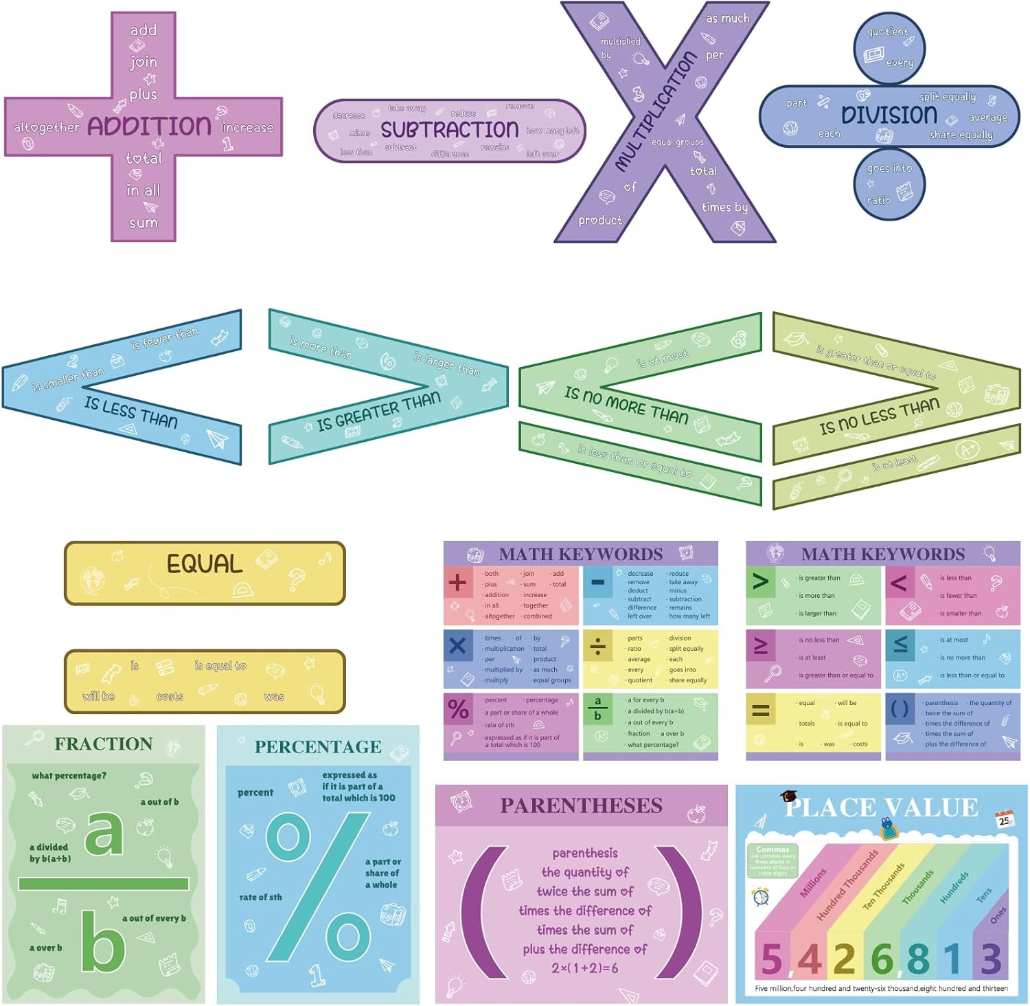 Amazon.com: VABAMNA 16 Pcs Educational Math Posters Set, Math Symbol ...