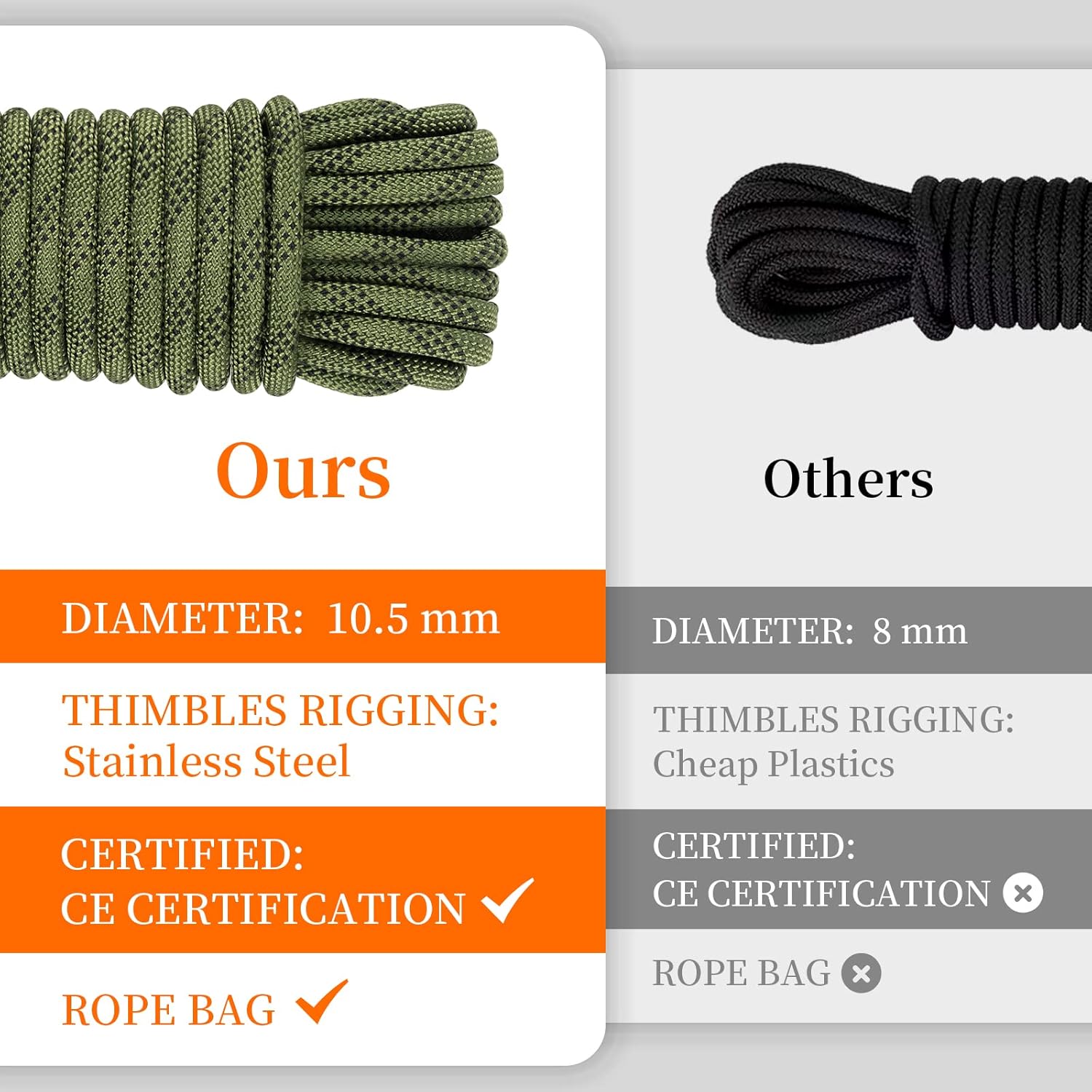 Buy AOLEBA 10.5 mm Static Climbing Rope 10M(32ft) 20M(64ft) 30M(96ft ...