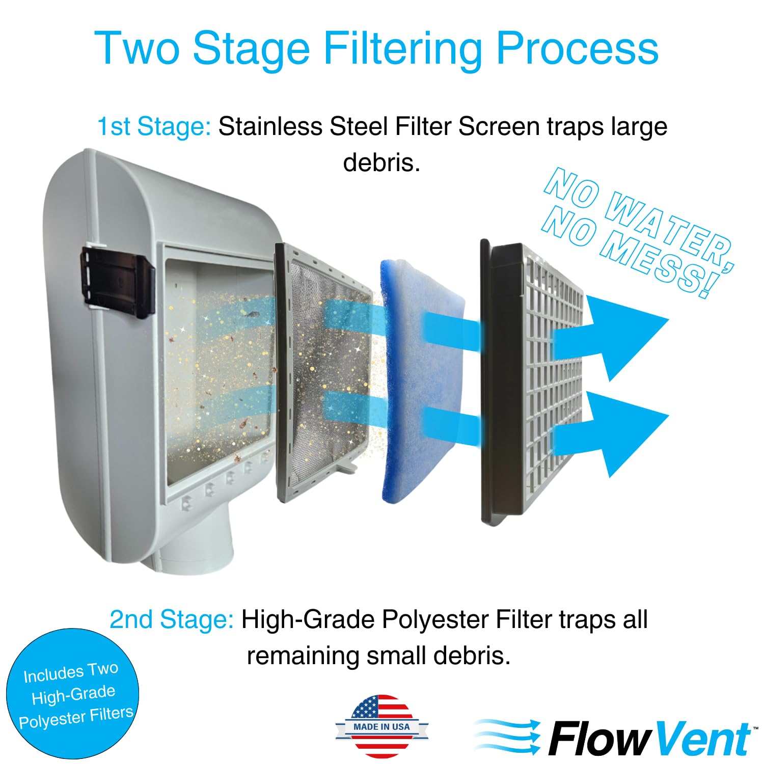 Dryer Exhaust Vent Filter System Inline Lint Traps For Dryer Venting