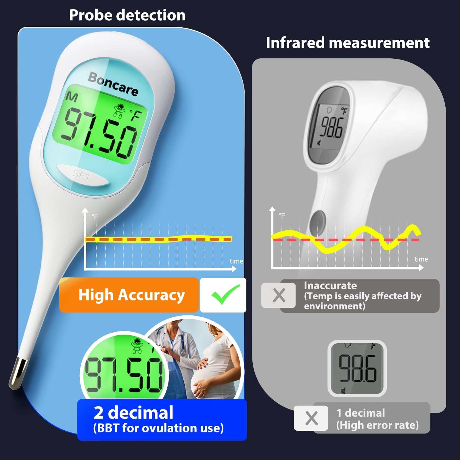Snapklik.com : Boncare 9 Seconds Digital Basal Thermometer - Accurate ...