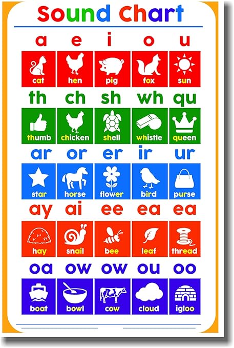 Amazon.com: Reading Sounds Chart - NEW Elementary Classroom Spelling ...