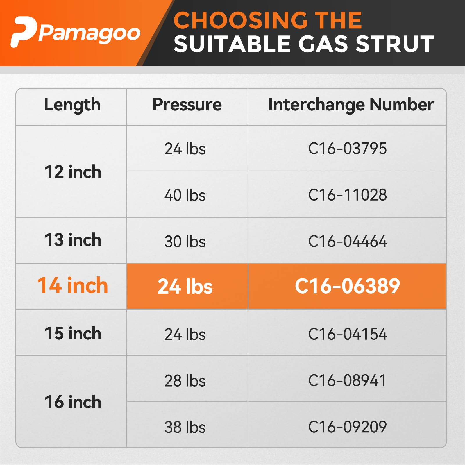 Snapklik.com : PAMAGOO C16-06389 14 Inch Gas Strut 24 Lb 107 N Per Prop ...