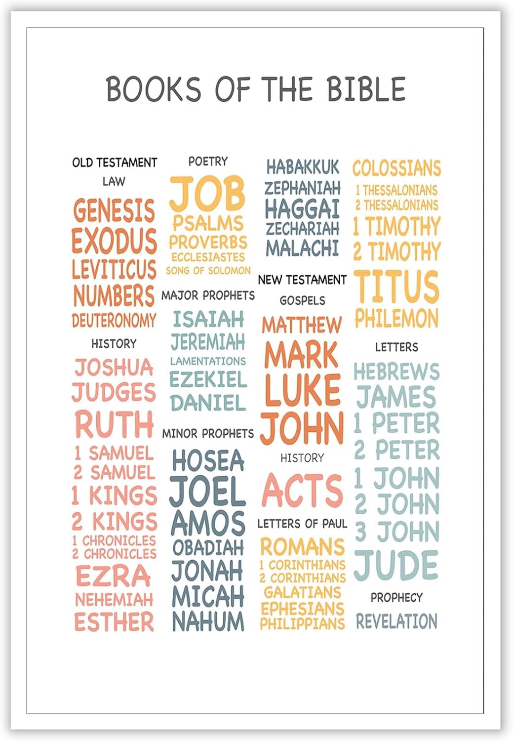 Amazon.com: BFADMN Church Sunday School Canvas Wall Art Books Of The ...