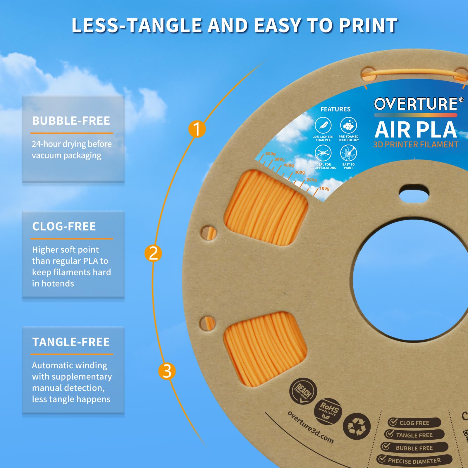 Snapklik.com : OVERTURE Air PLA Filament, Pre-Foamed PLA Low-Density ...