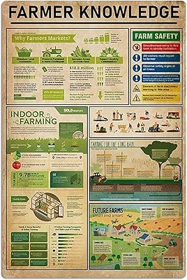 Amazon.com: Homesteading Knowledge Tin Posters Guide Anatomy Metal Signs Kitchen Club Decor Home ...