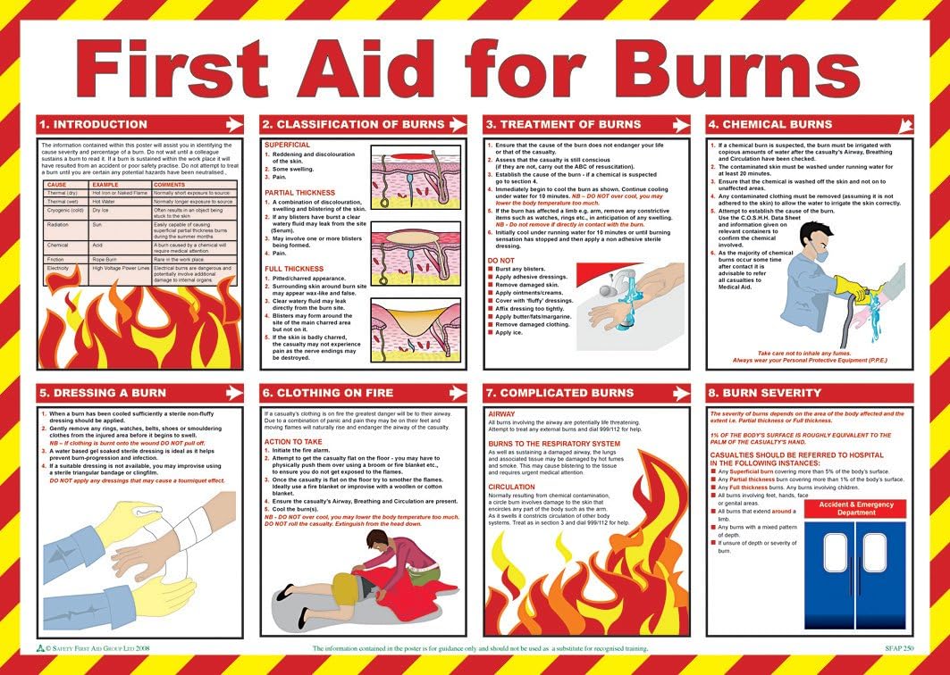 Skin Burn First Aid