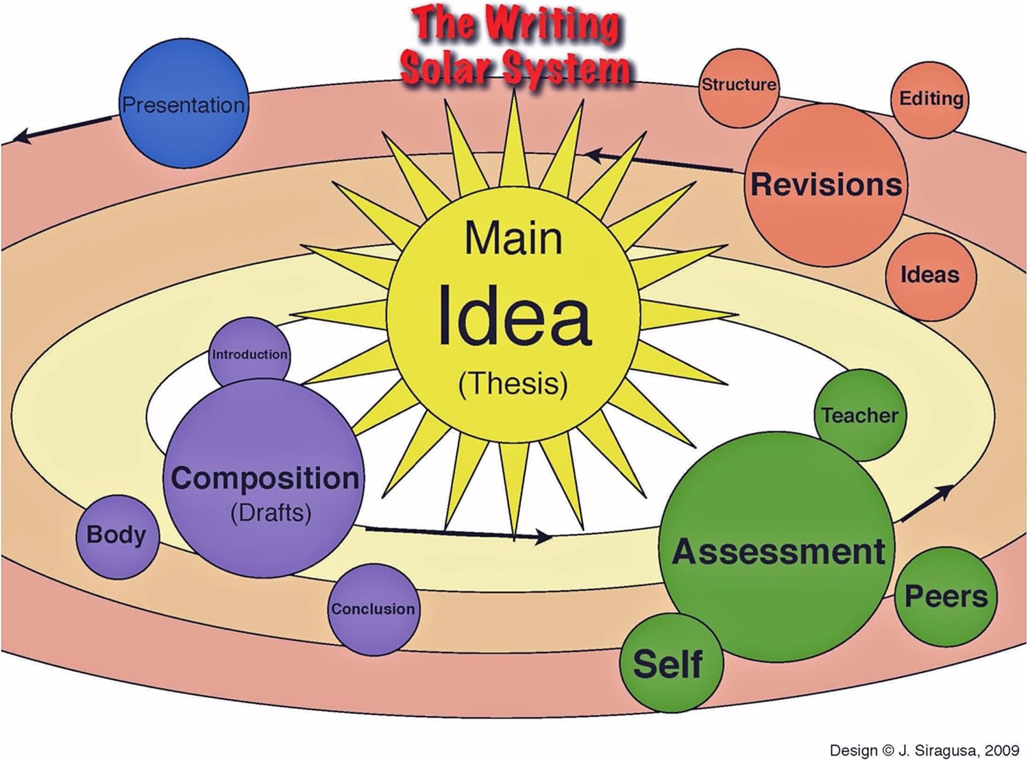 Amazon.com: Writing Solar System classroom poster : Office Products