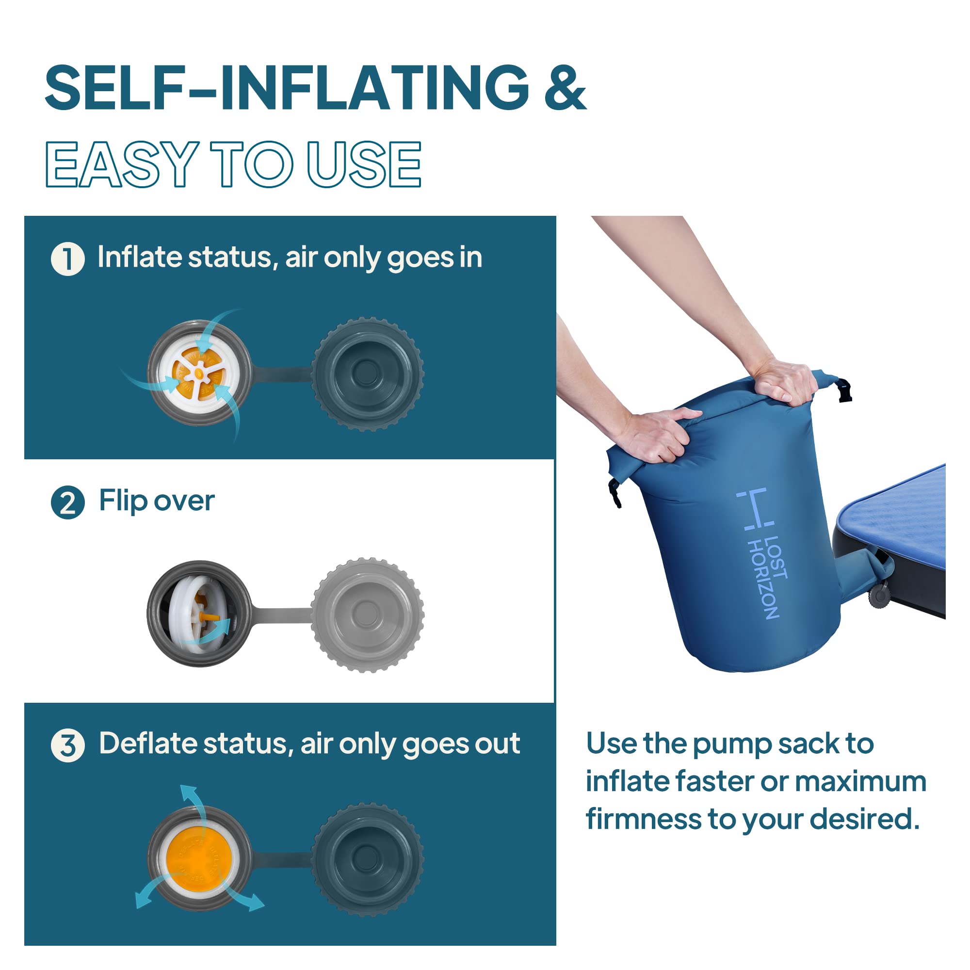 LostHorizon 4.5” Thick Self Inflating Sleeping Pad with Solid Foam ...