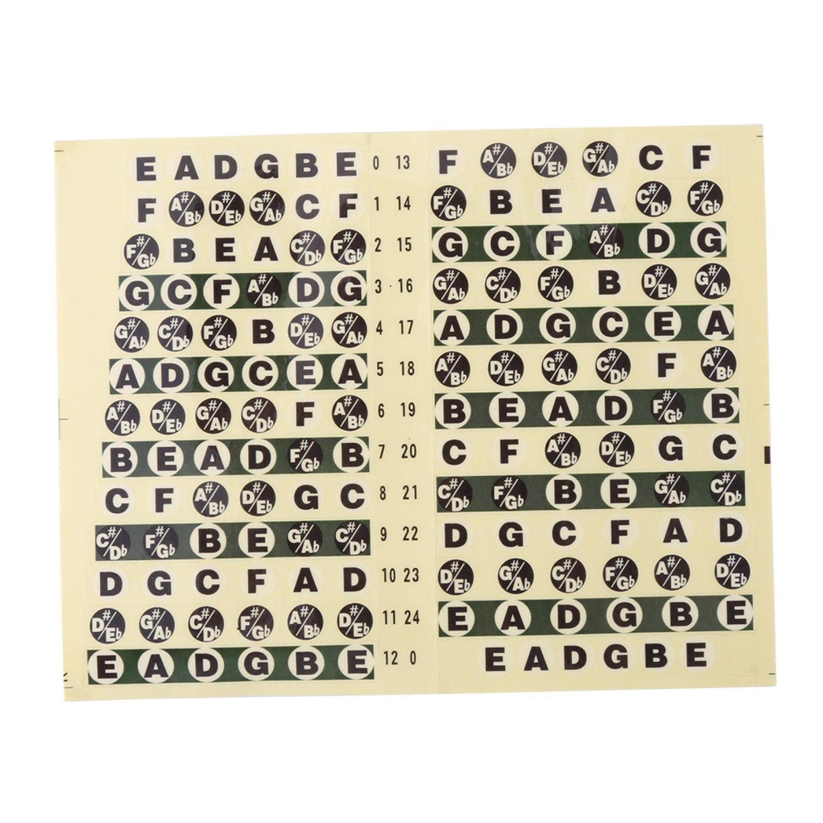 Guitar Fretboard Note Map Decals Guitar Fretboard Stickers With Musical ...