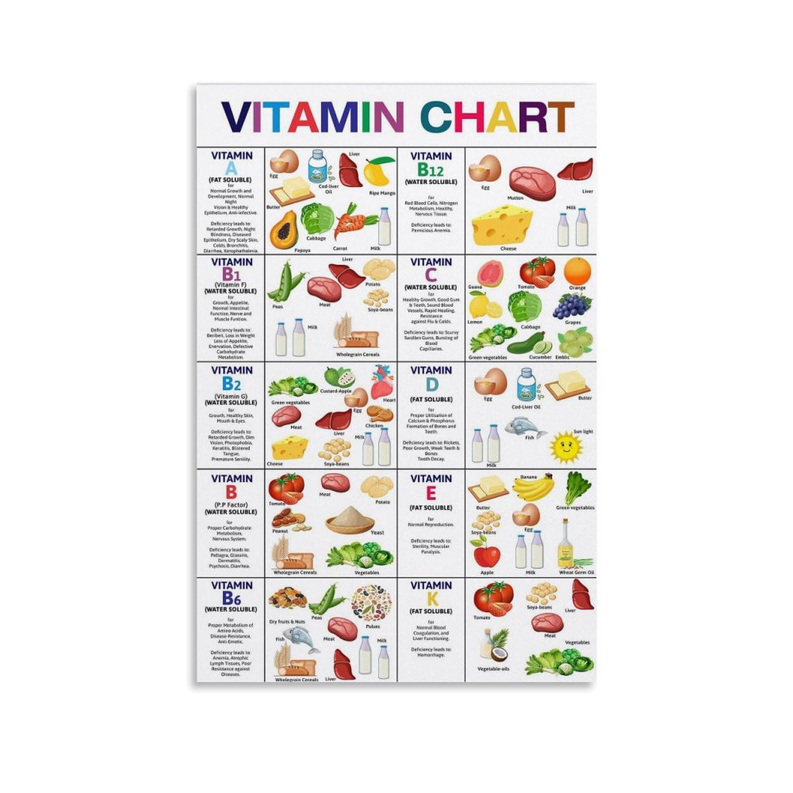 Amazon.com: Vitamin Chart Healthy Food Art Print Nutrition Food Wall ...
