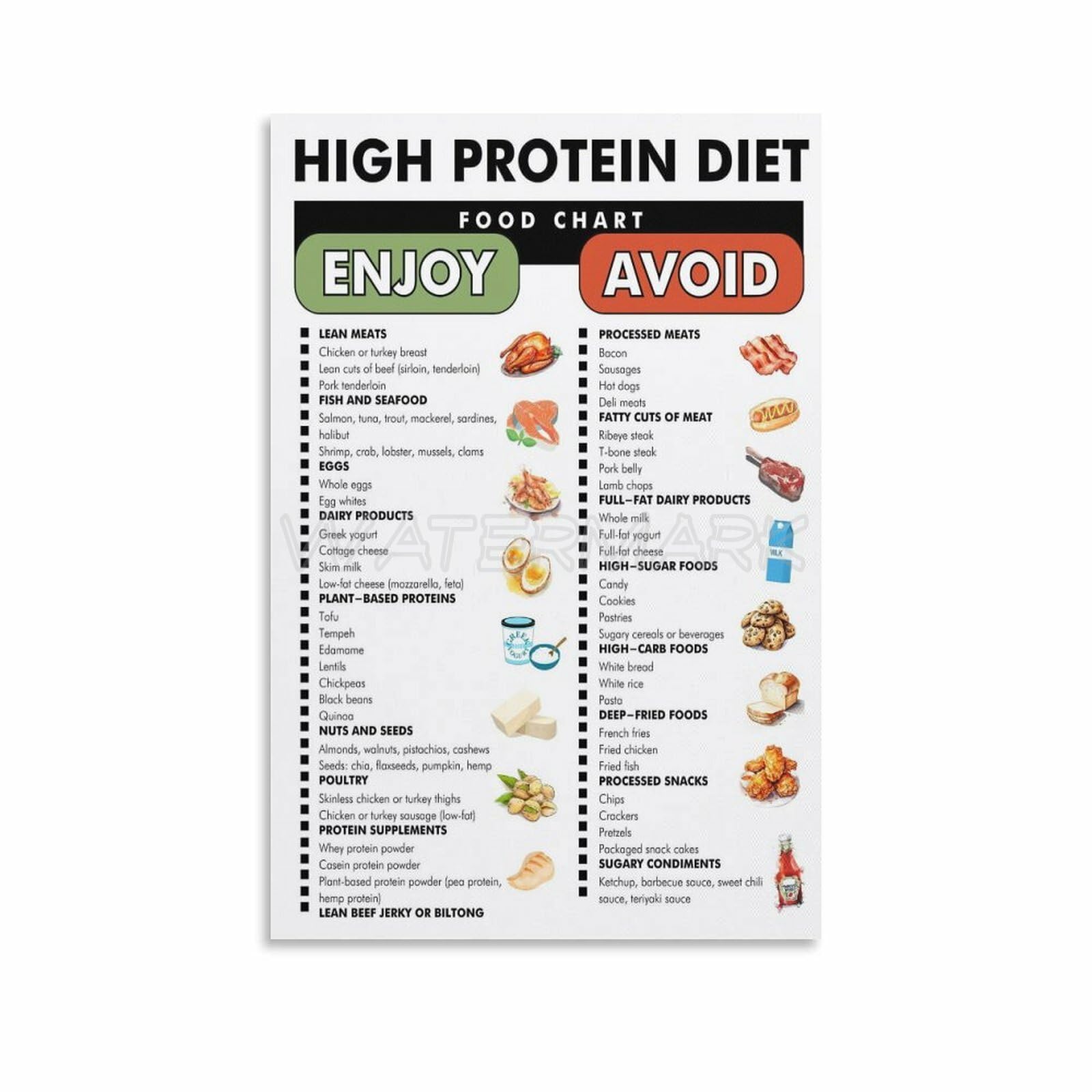 Amazon.com: High Protein Foods List Poster,High Protein Diet Food Chart ...
